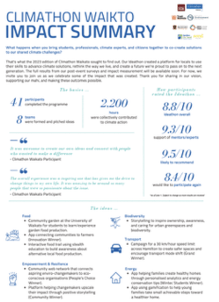 SDG 13 Climate Action | Waikato Wellbeing Project