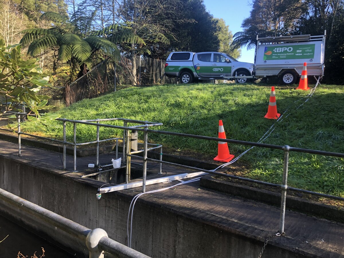 Monitoring & Measurement - BPO | BPO