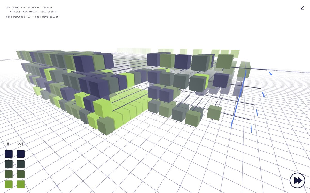 Industrial Automation Solutions | Automate-X