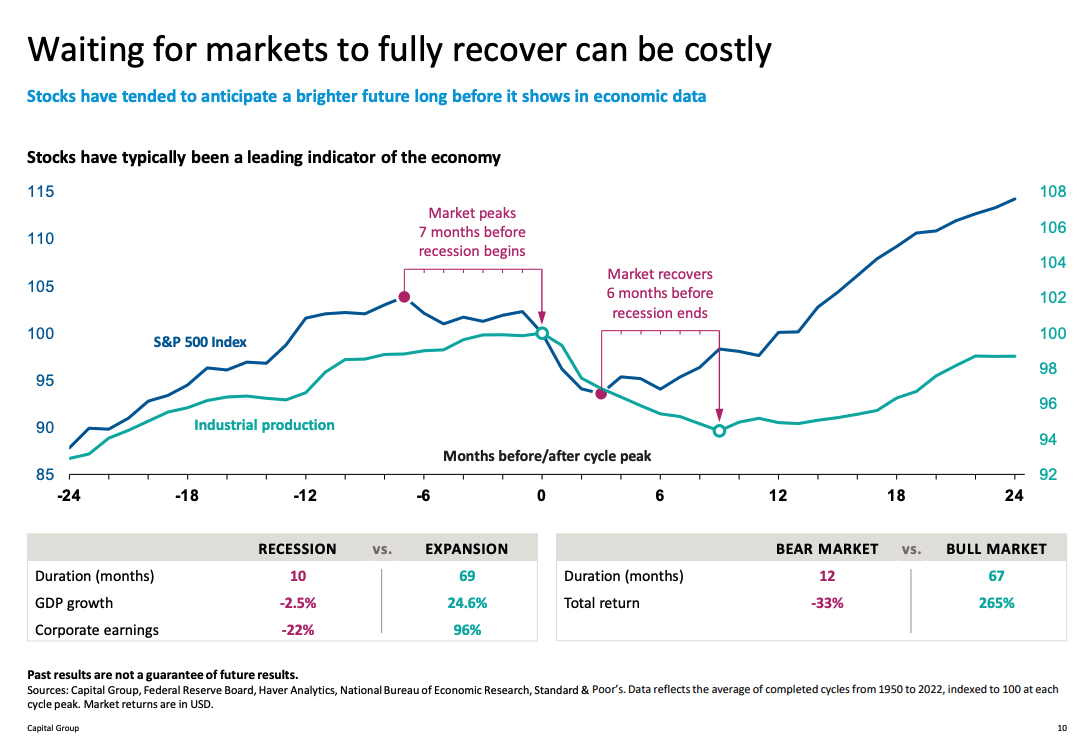 Some interesting Graphs about markets and economies | Moneyworks NZ Ltd