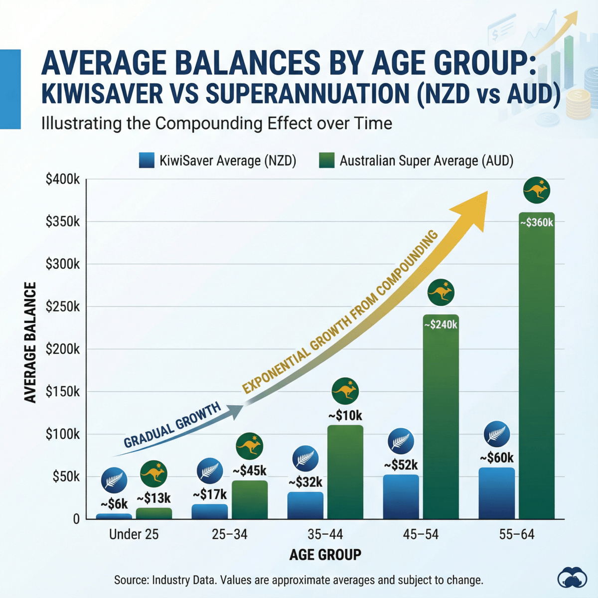 KiwiSaver vs Australian Superannuation: Two Systems, Two Philosophies ...