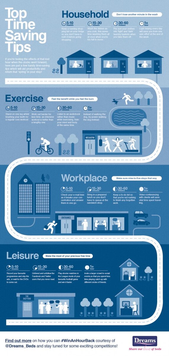 Time Saving Tips [infographic] | Moneyworks NZ Ltd