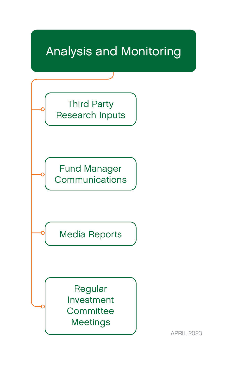 Analysis and Monitoring | Moneyworks NZ Ltd