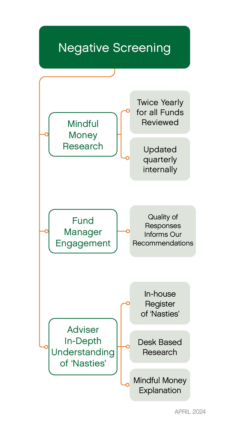 Negative Screening | Moneyworks NZ Ltd