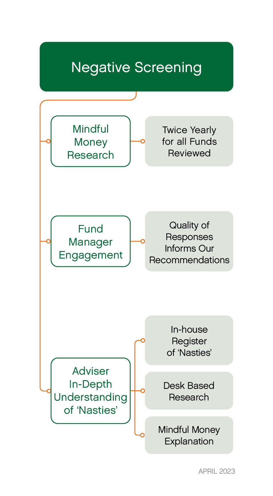Negative Screening | Moneyworks NZ Ltd