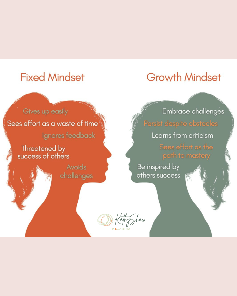 Mindset | Evolvenz Coaching