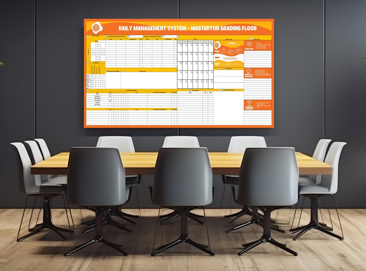 Custom Whiteboard | Whiteboards