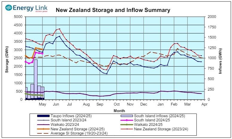 Fast-track Approvals Bill presents a serious risk to New Zealand ...