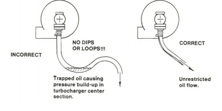 Turbo Oil Drain Fabrication | Sinco Customs